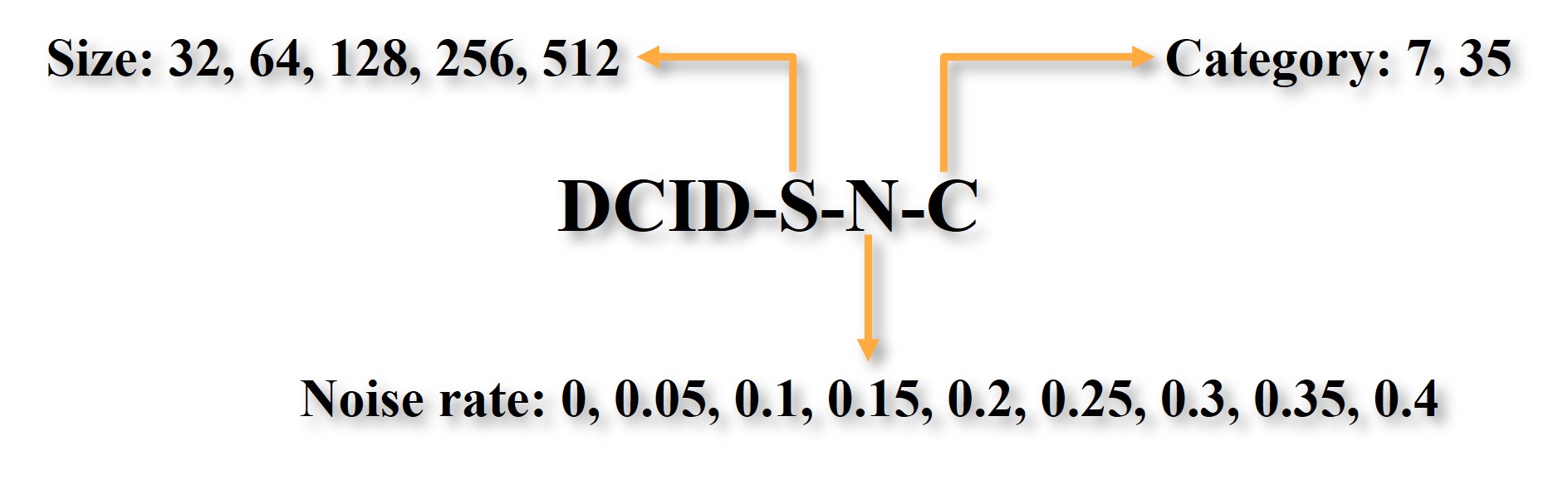 GitHub - TANGLAB2024/DCID