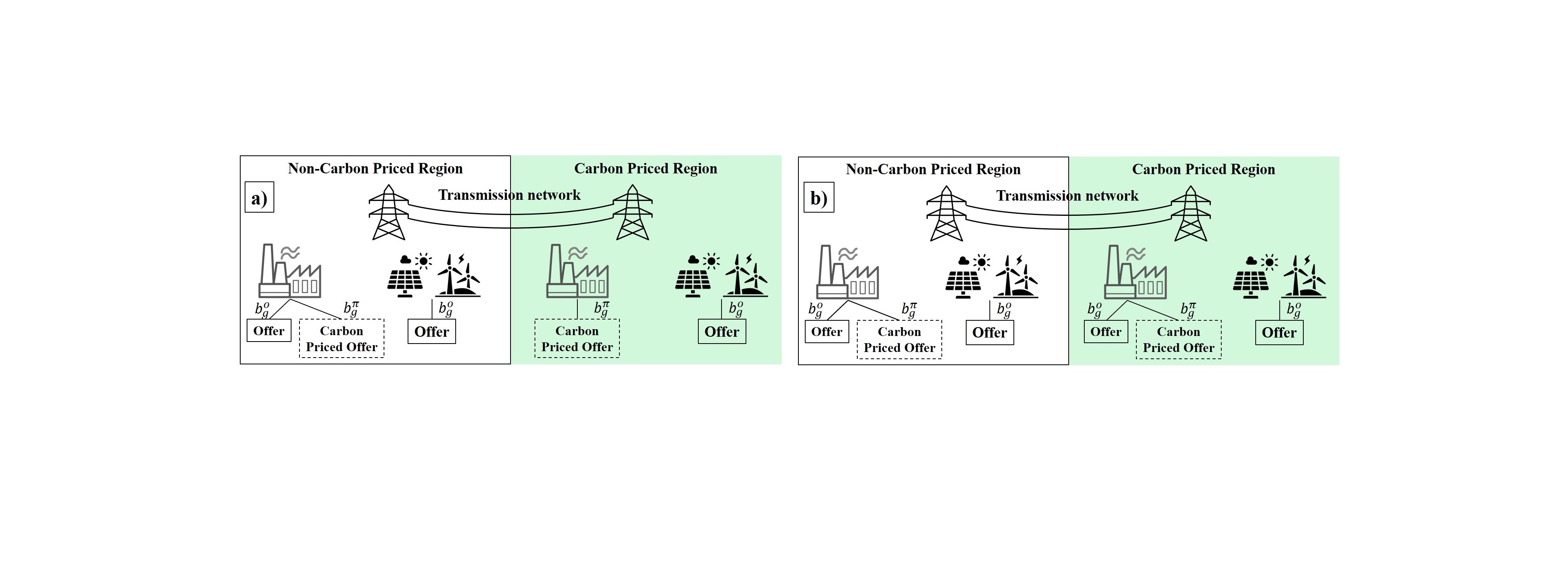 GitHub - HuynhTran0301/Environmental_Data