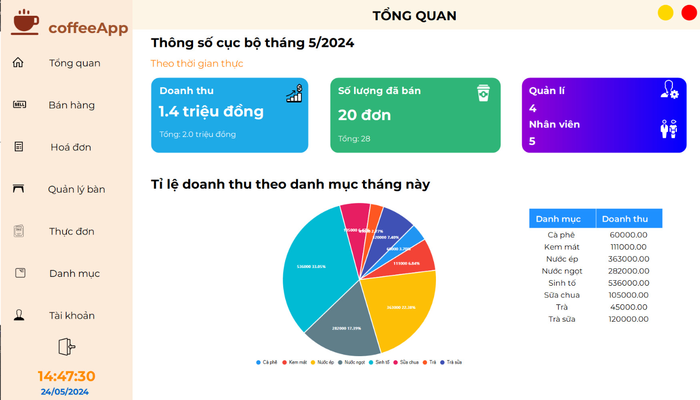 AppQuanLyQuanCafe_TNM/README.md at master · gacon04/AppQuanLyQuanCafe_TNM · GitHub