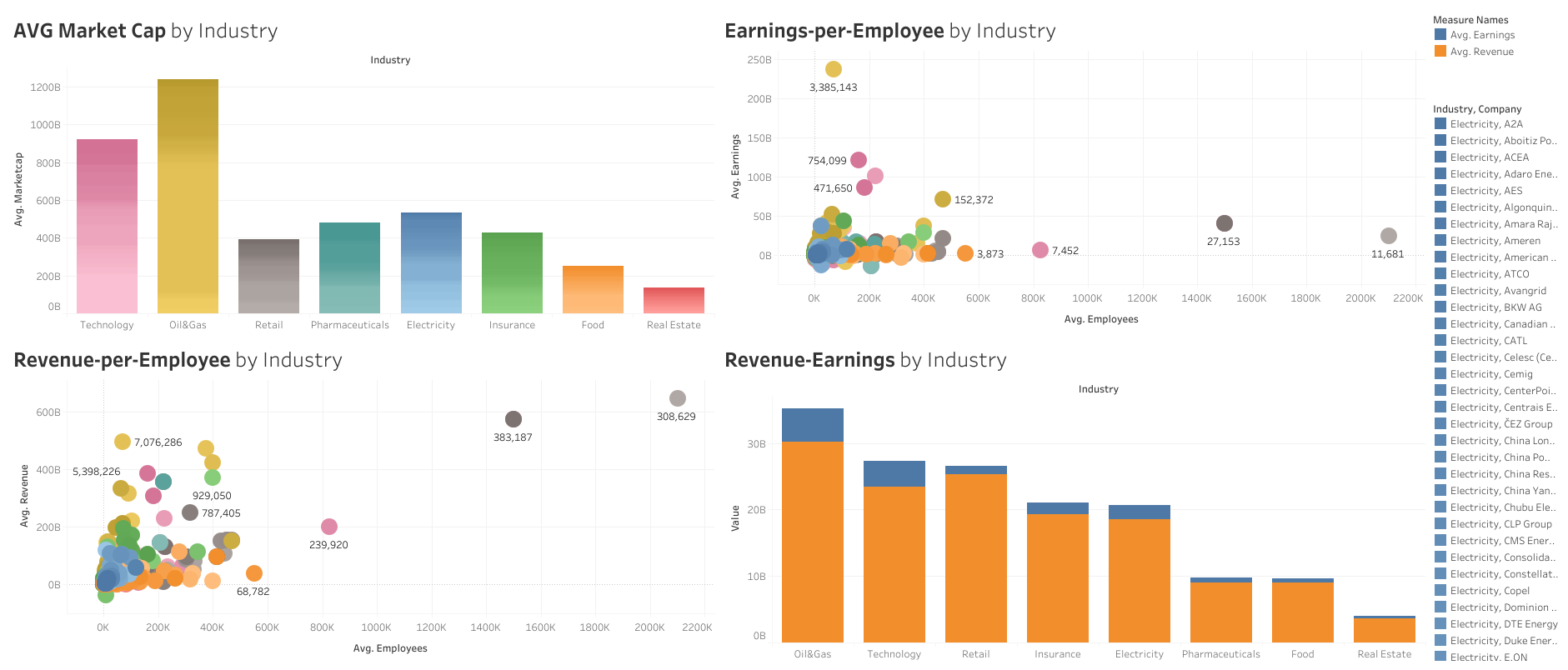 GitHub - zzarif/Industry-Market-Cap-Analysis: Financial analysis dashboards comparing multiple ...