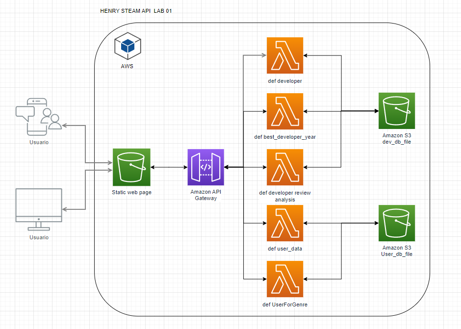 GitHub - Remolino777/steam-game-recommendation-system: "Steam Game Recommendation System ...