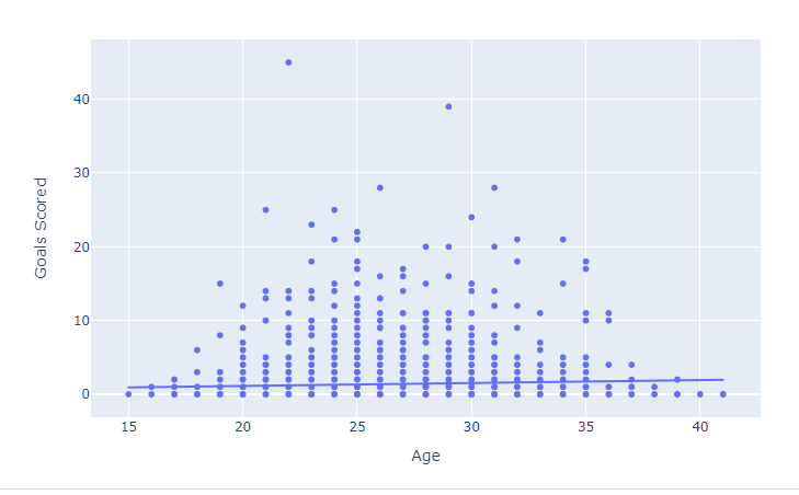 GitHub - johnjr241084/EDA-Soccer: Exploratory Data Analysis on Soccer