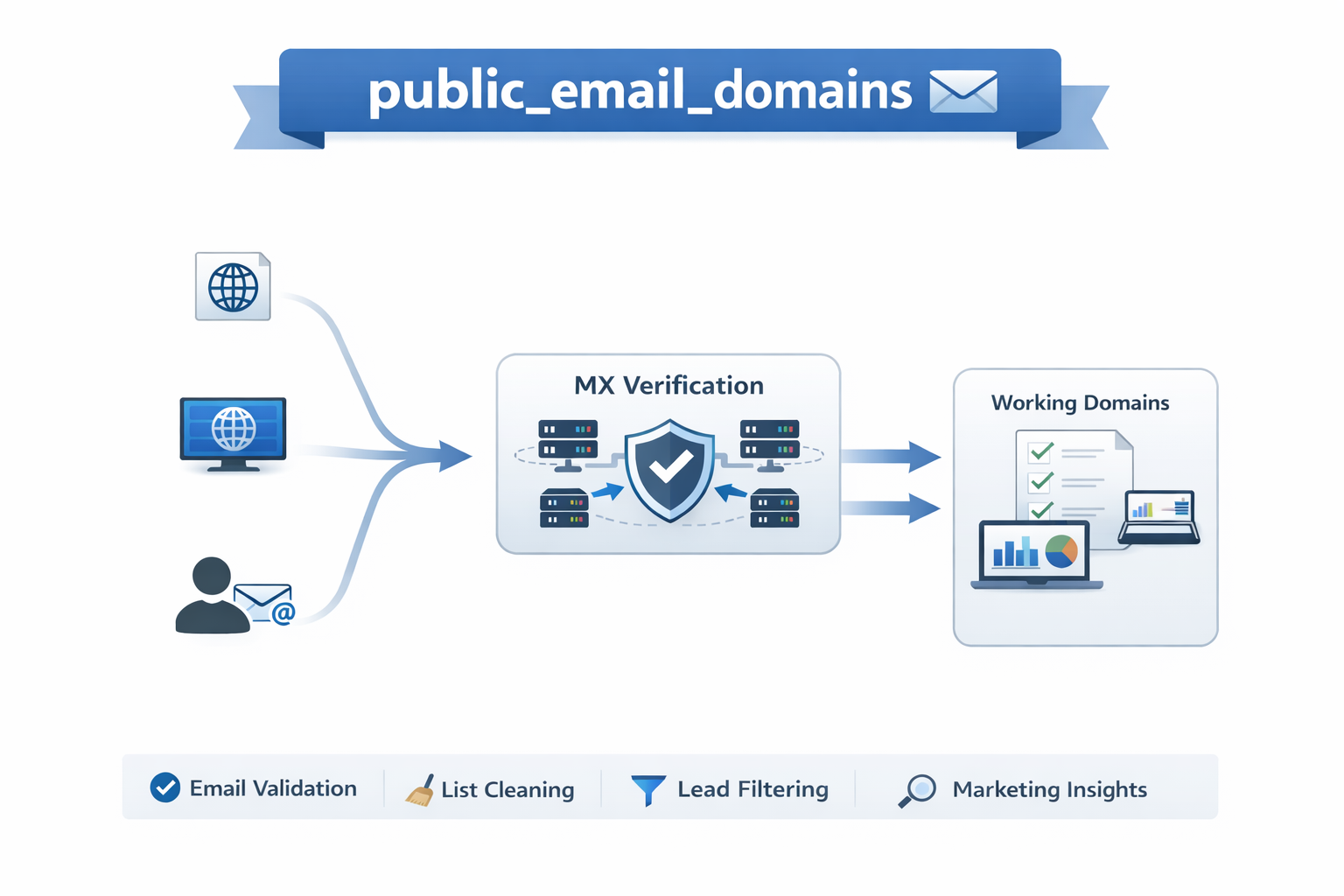 GitHub - cricci/public_email_domains: A list of public (personal, not ...