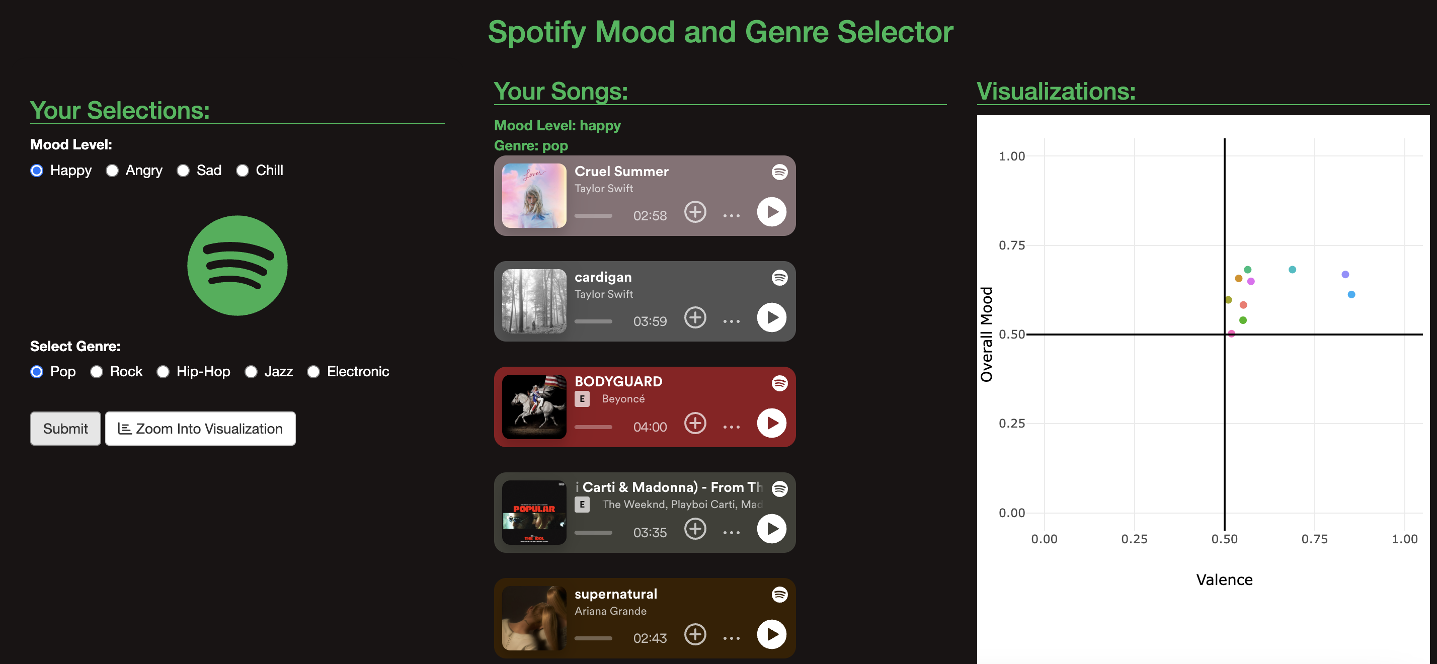 GitHub - bellaboulais/Spotify-Mood-Generator