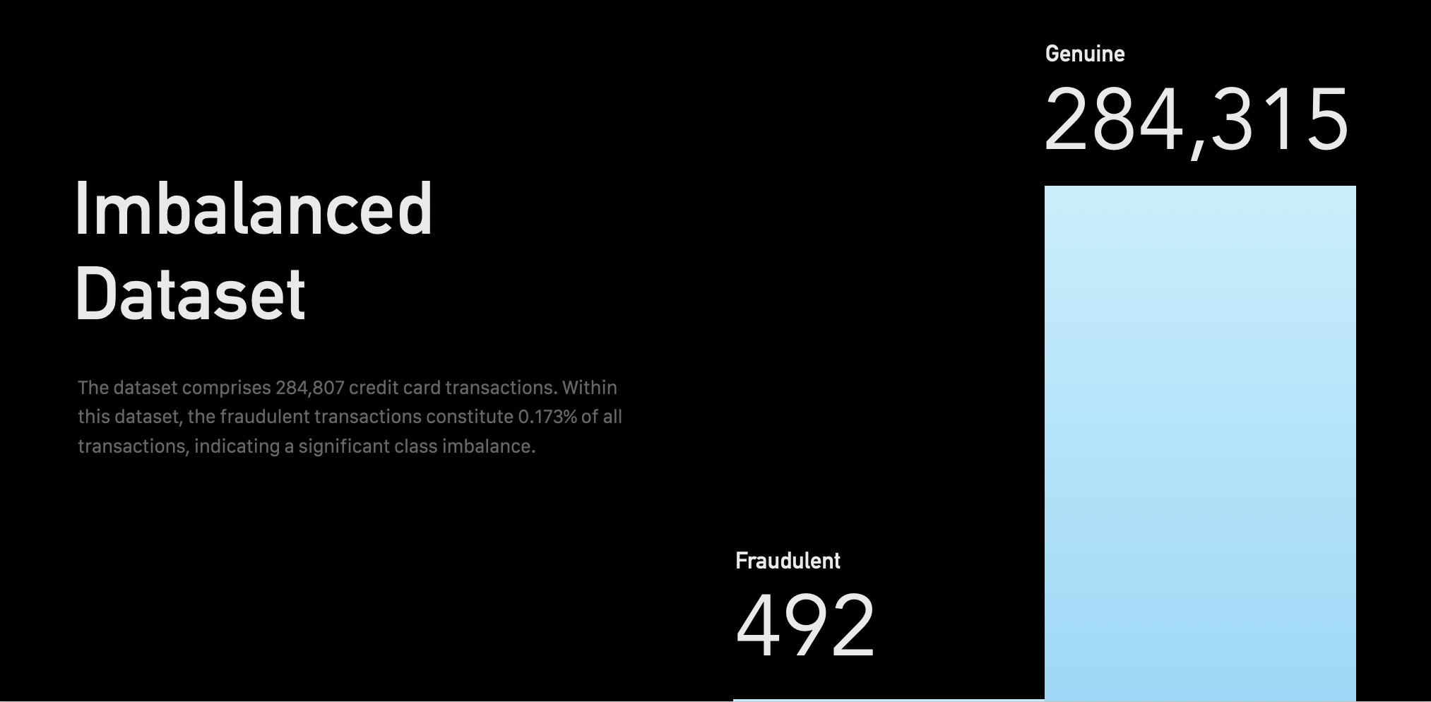 GitHub - RZ-Analytics/credit-card-fraud-detection-with-five-machine ...