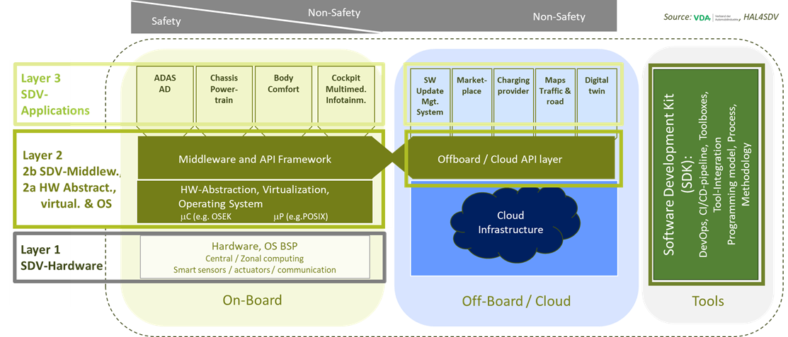 GitHub - CSA-FEDERATE/Proposed-BuildingBlocks: Welcome to the FEDERATE Building Block (BB ...
