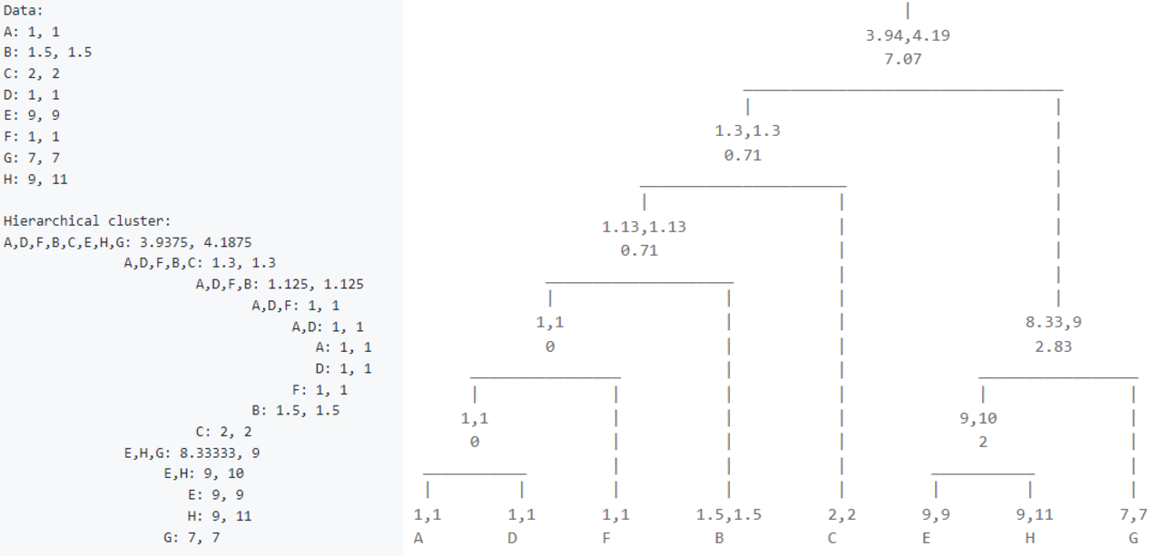 GitHub - roggerfq/single-linkage