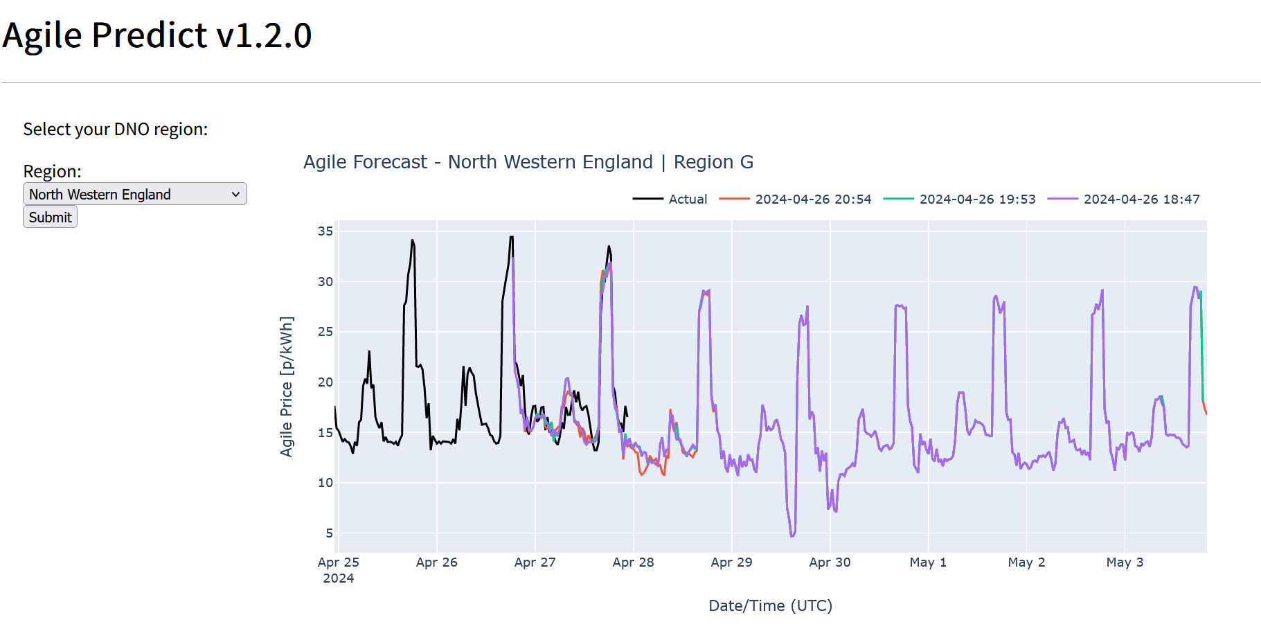GitHub - fboundy/agile_predict