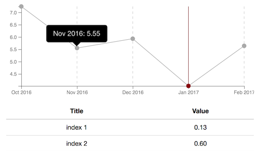 GitHub - puripant/line-chart-as-tabs: A line chart whose data points ...