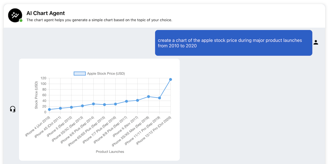 GitHub - yujisatojr/chart-agent: Chatbot app for creating charts with React, FastAPI, and OpenAI