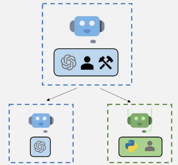 Github Meetrais Llm Agents