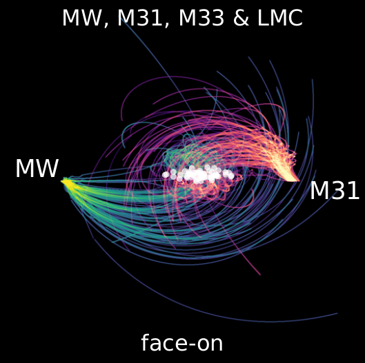 GitHub - TillSawala/MW-M31: Scripts to predict the future evolution of the LG