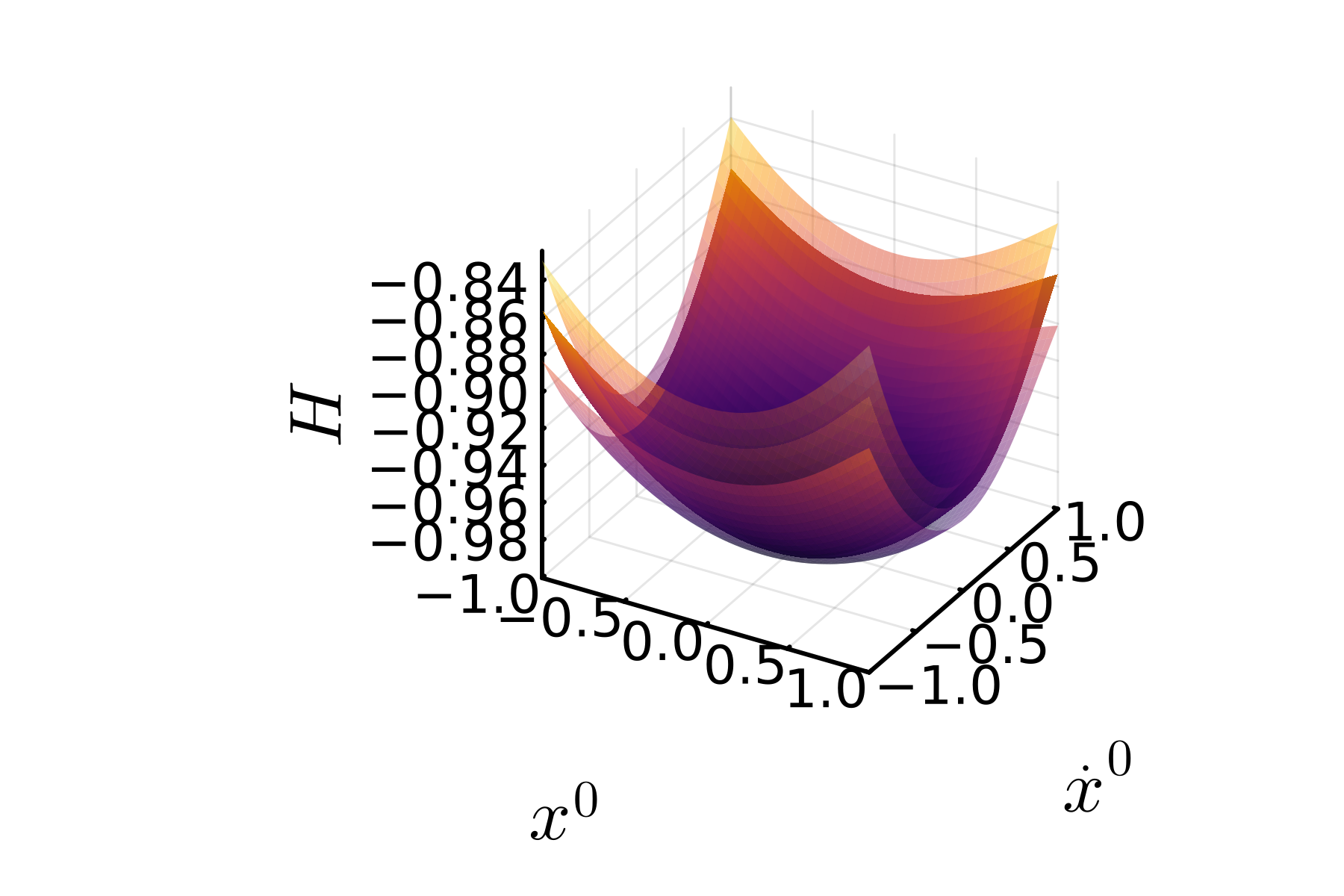 GitHub - Christian-Offen/Lagrangian_GP: Accompanying sourcecode to article "Machine learning of ...