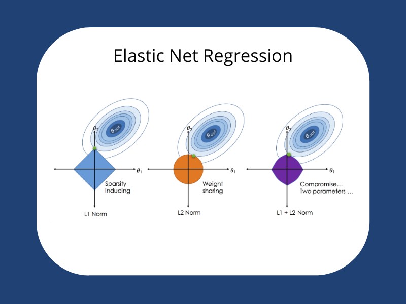 Github Subha2001elasticnetregression