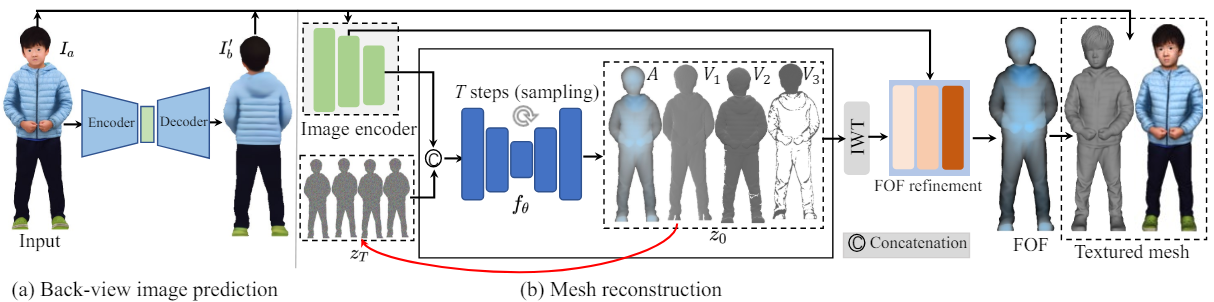 GitHub - xiangli93/Diffusion-FOF.github.io