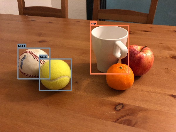 GitHub - daynadrant/Custom-Object-Detection: Customed trained YOLOv5 ...