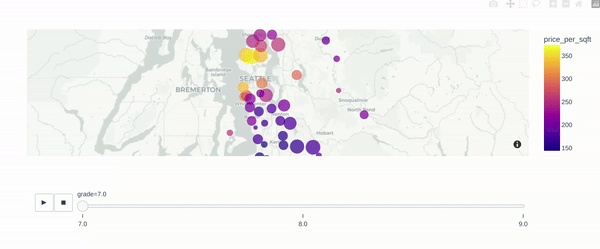 GitHub - Dimi-G/House_Sales_EDA_SpicedAcademy: Exploratory Data Analysis & House Purchasing ...