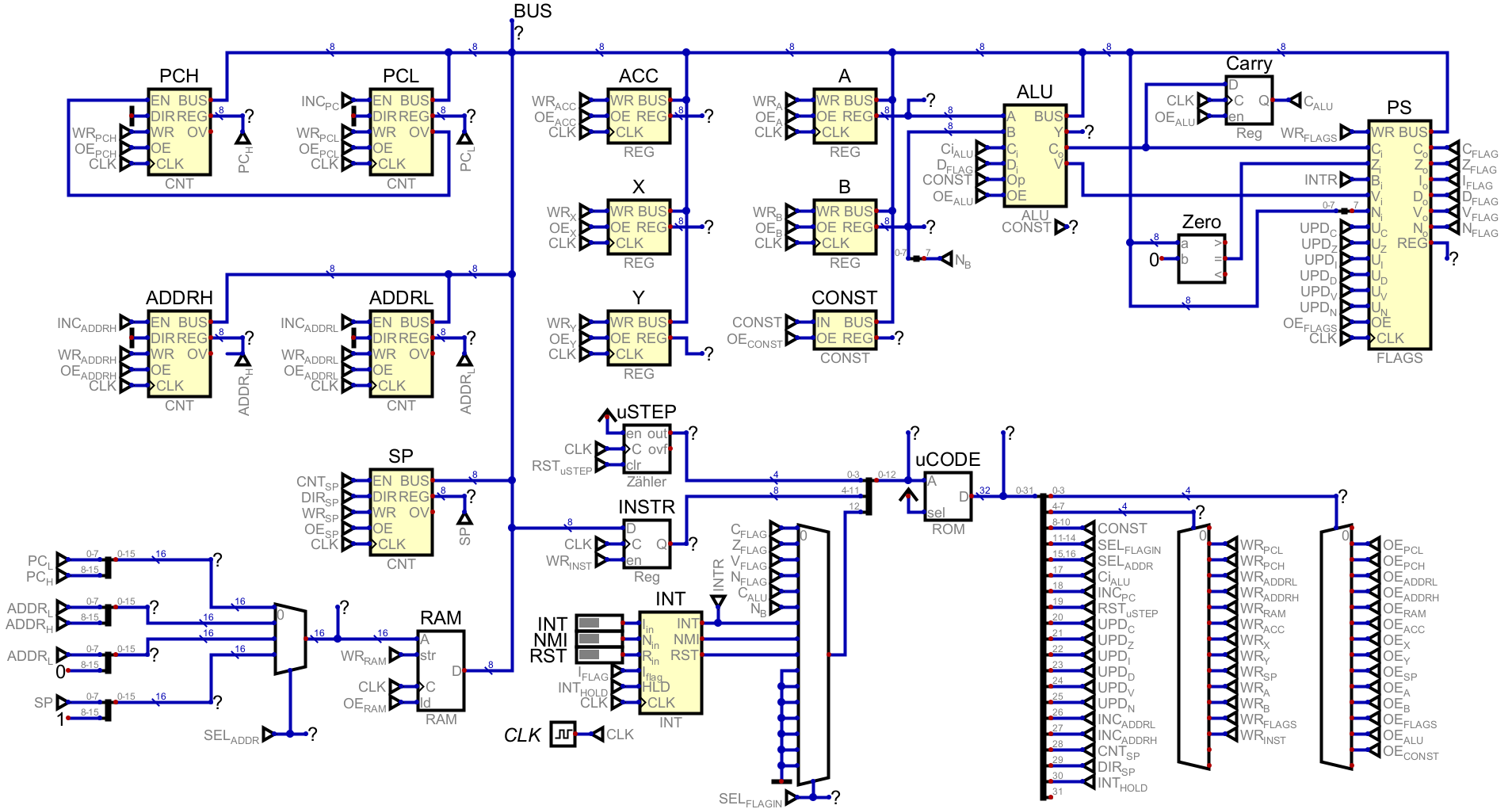 Logic circuit design GitHub Topics GitHub