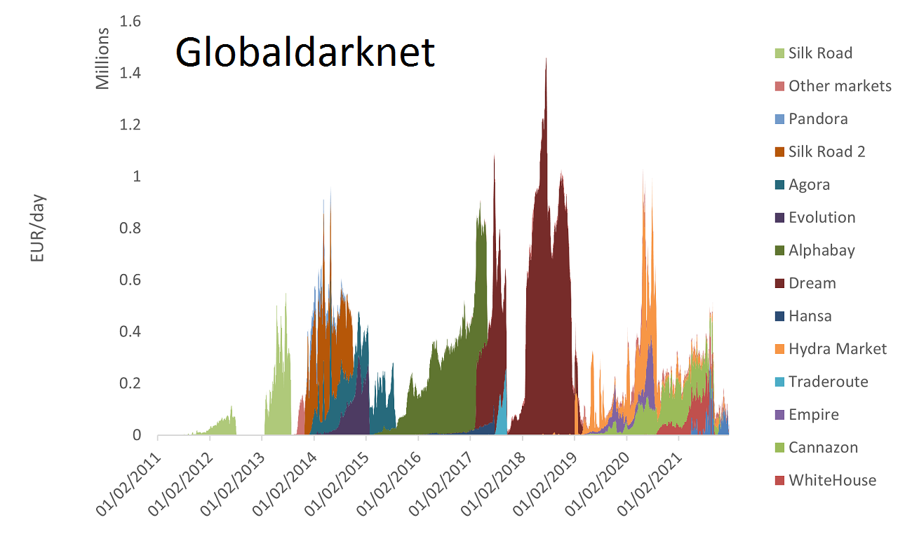 royal-market · GitHub Topics · GitHub