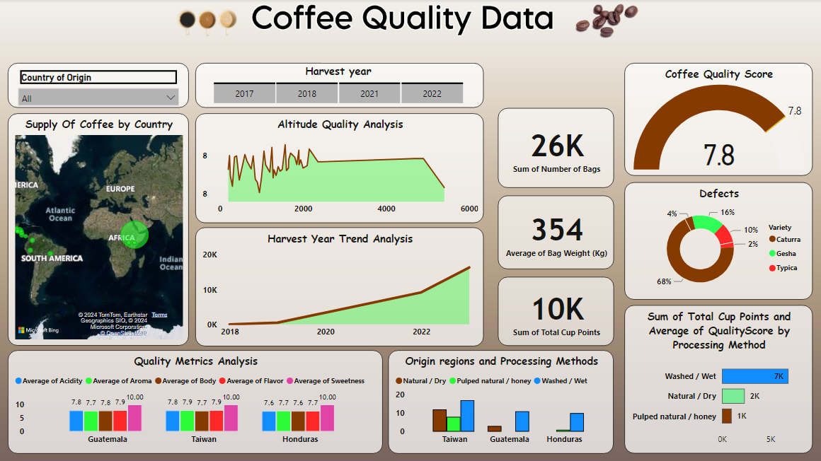 GitHub - Shabab01/Power-BI-CQI-DB