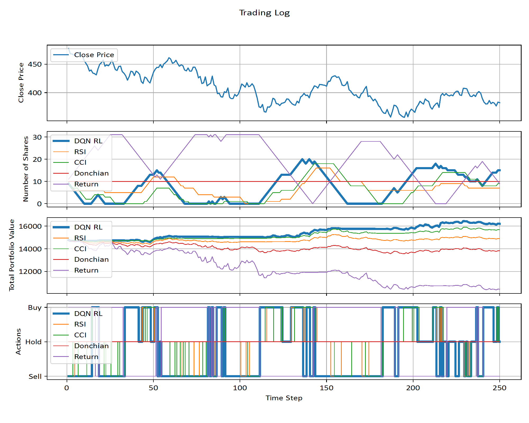 GitHub - sbahrami/rl-trader: An AI agent that learns trading strategy ...