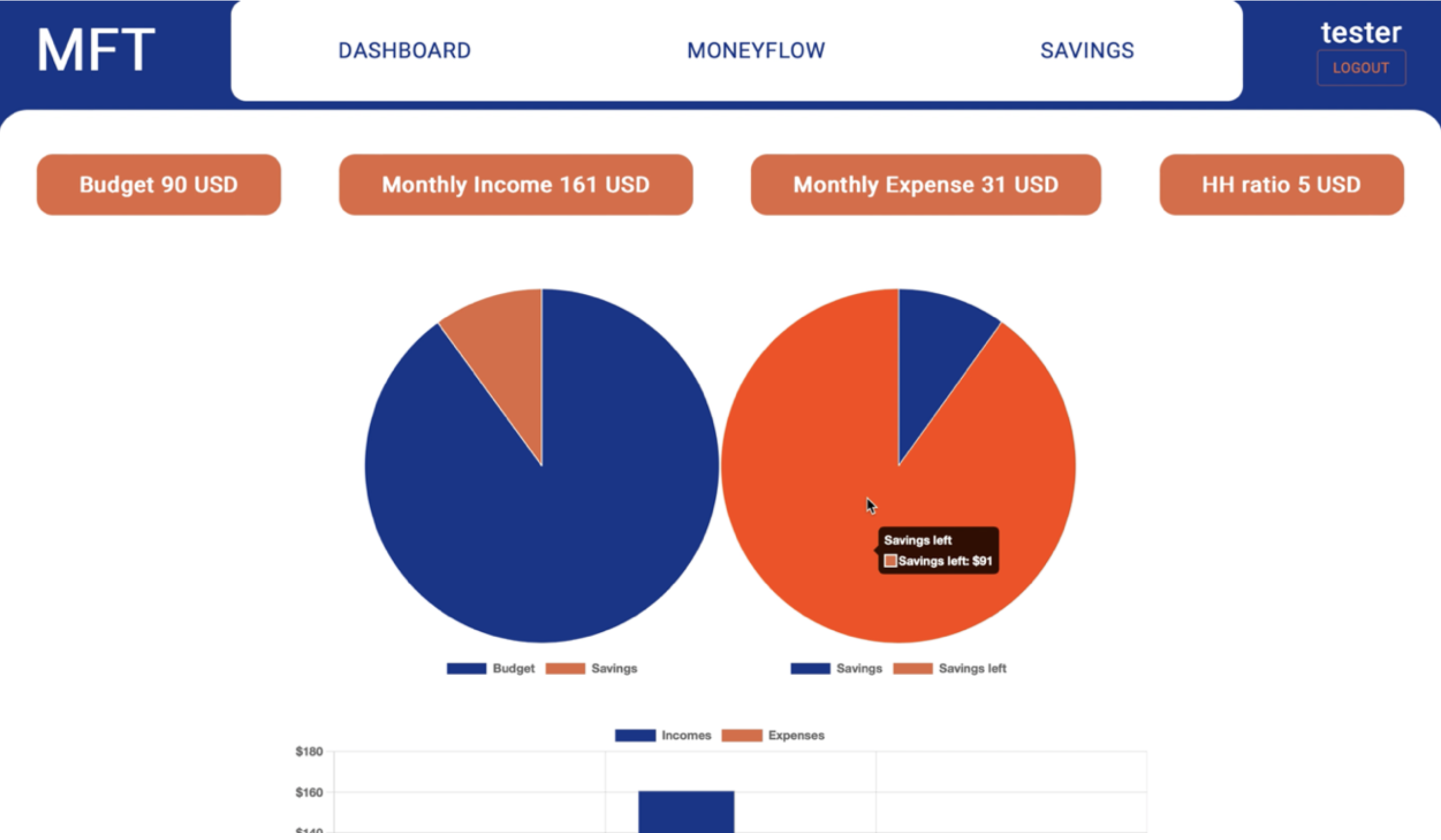 GitHub - arlekinside/kpi_mft: Web application to track expenses, incomes and plan personal ...