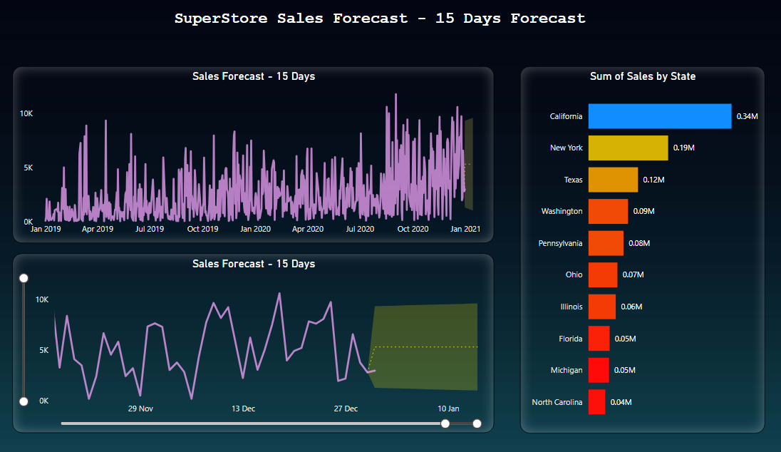 GitHub - Shabab01/Superstore-DB