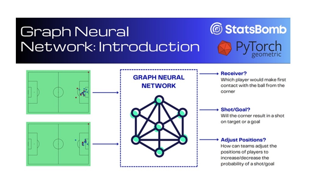 GitHub - reojackson31/soccer-corner-kick-studio: Predicting set-pieces (corner kicks) in soccer ...
