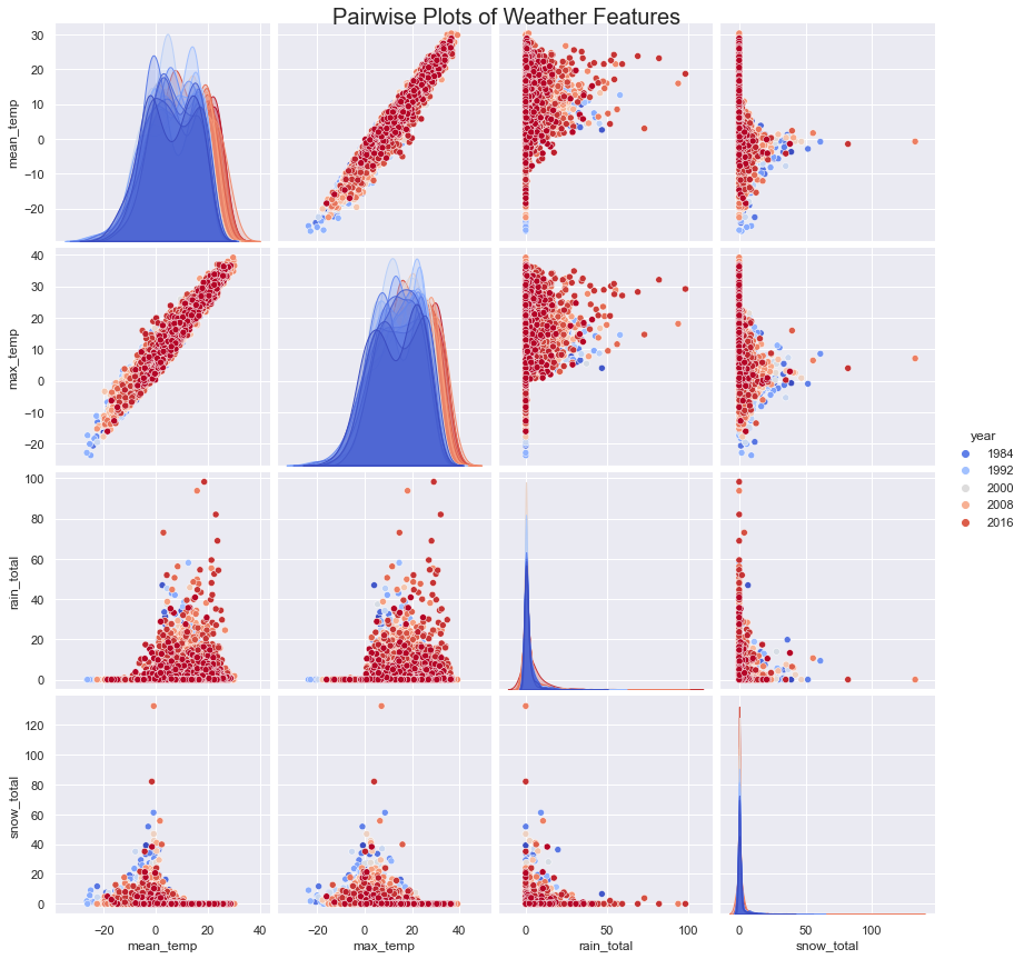 weather-anomaly-detection/src/train_model.py at main · joseph-cavarretta/weather-anomaly ...