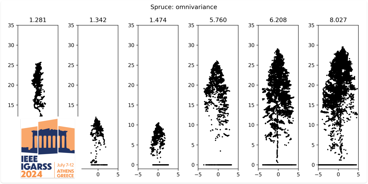 GitHub - iod-ine/igarss2024_tree_clouds: Exploration of point clouds of individual trees