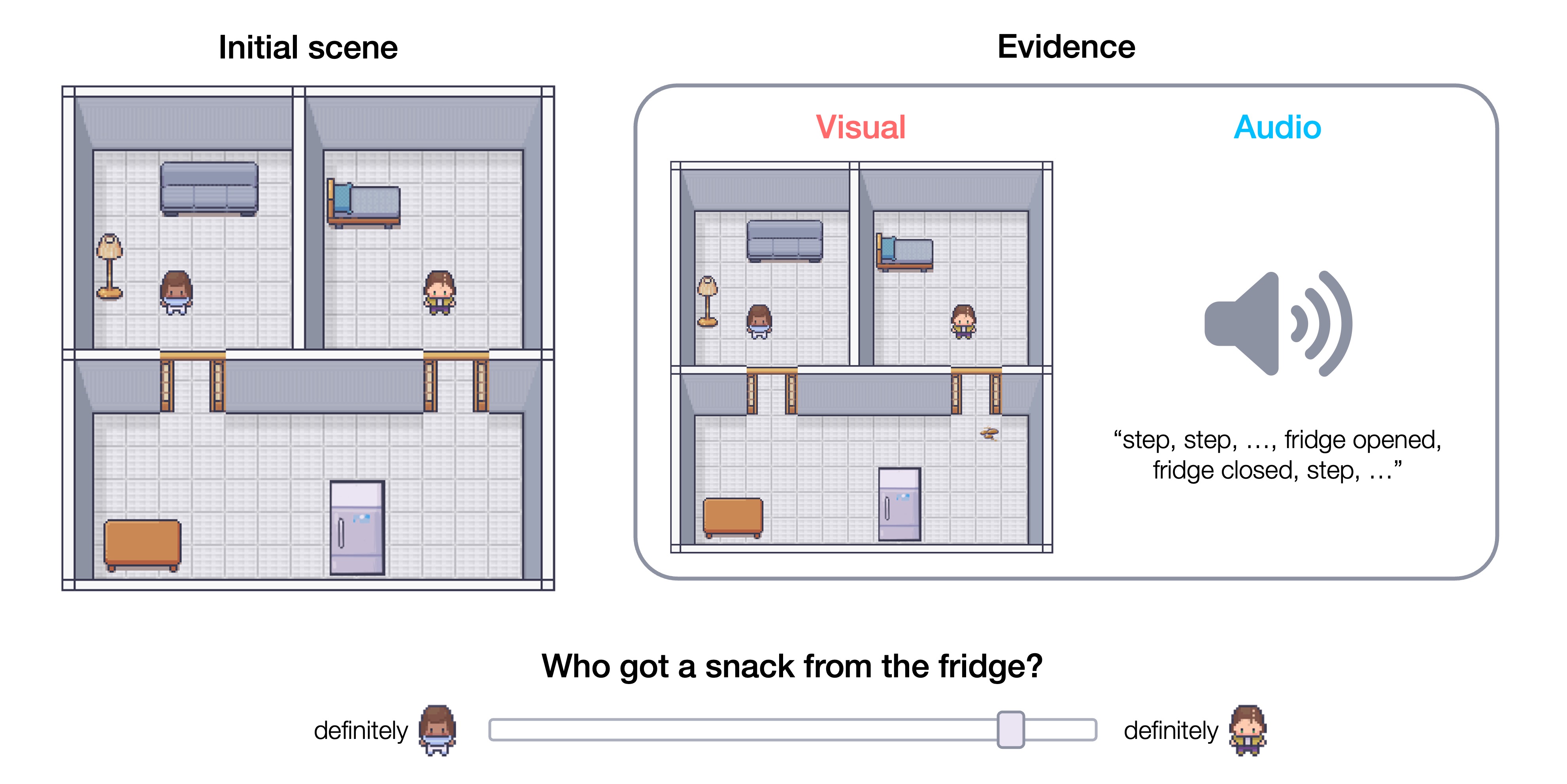 GitHub - cicl-stanford/whodunnit_multimodal_inference: Materials for ...