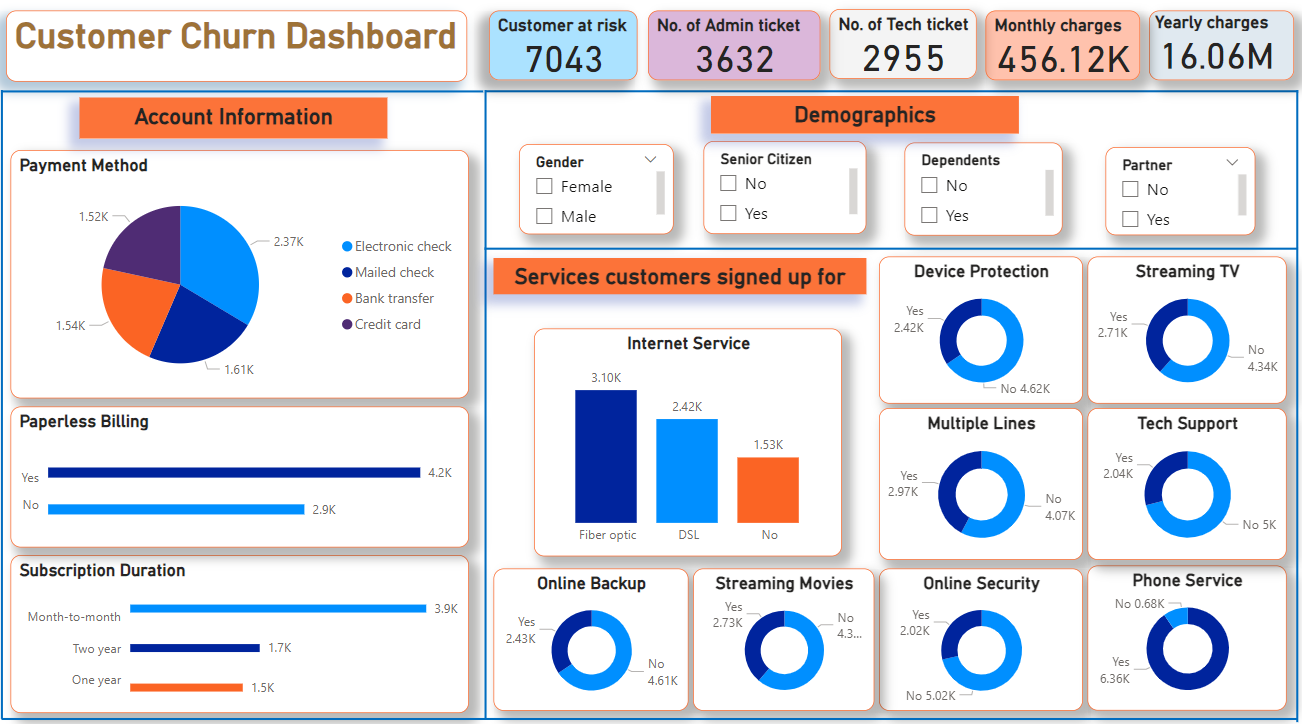 GitHub - PatienceAjomata/Customer-Churn-Analysis