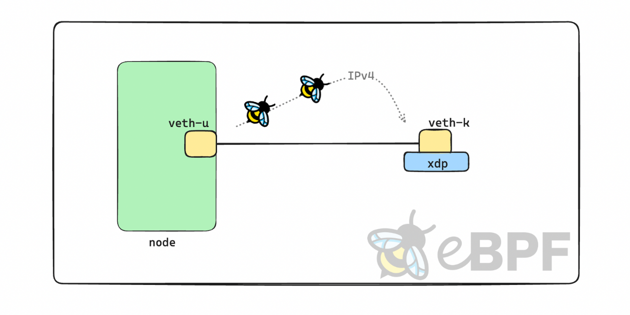 GitHub - Raihan-009/IPv6-packet-filter-xdp