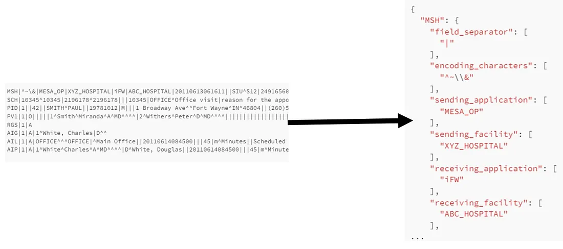 GitHub - afox00001/HL7: Converts HL7 files to JSON and XML