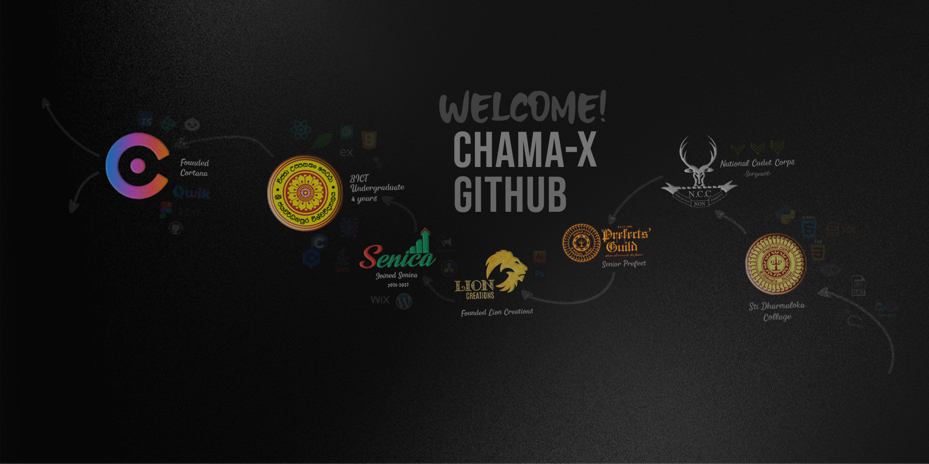 GitHub - chama-x/chama-x