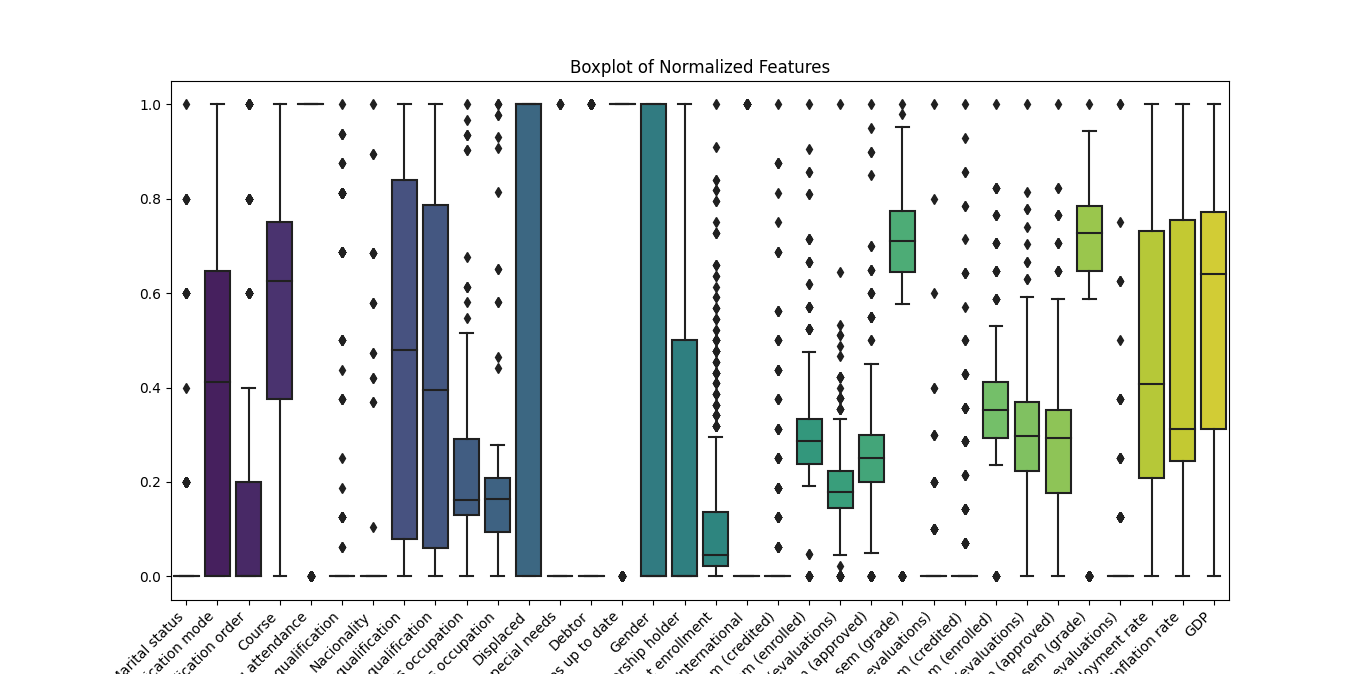 GitHub - SamanAbeysinghe/Student-dropout-prediction-system