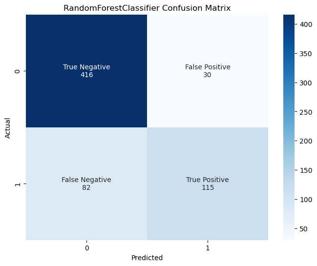 GitHub - IMMontoya/Mobile-Plan-Recommendation-System-using-Machine ...