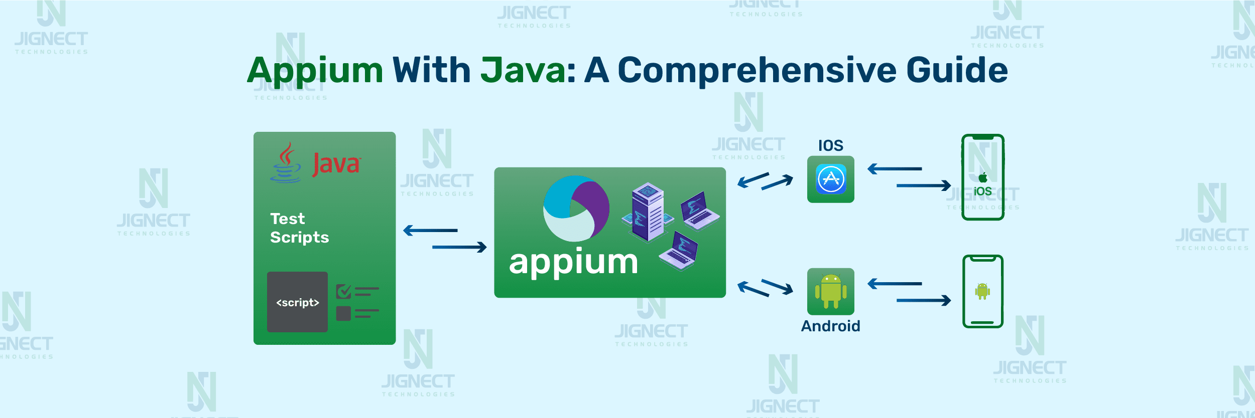 GitHub - aelaina100/AppiumJava_Concepts_Examples: Appium Mobile Automation With Java