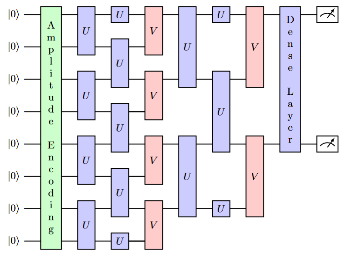 Github Fuadk01 Quantum Machine Learning
