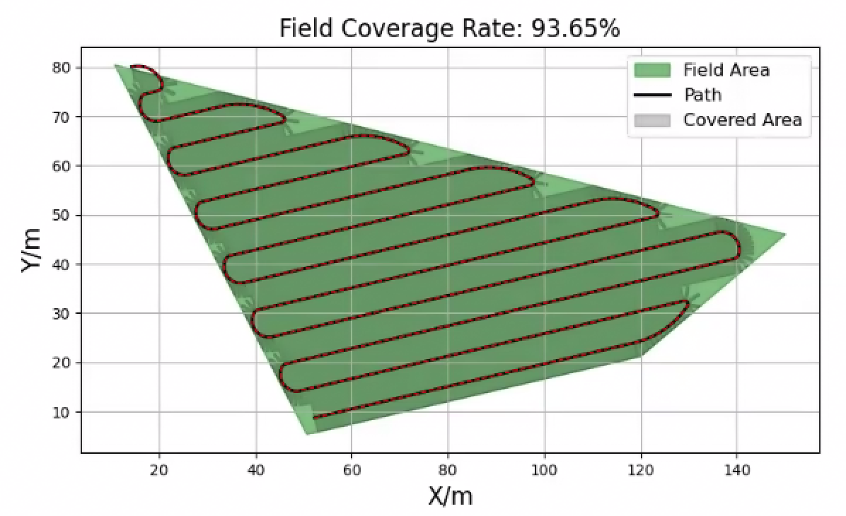 Ming2zun Farmland-Path-Planning · Discussions · GitHub