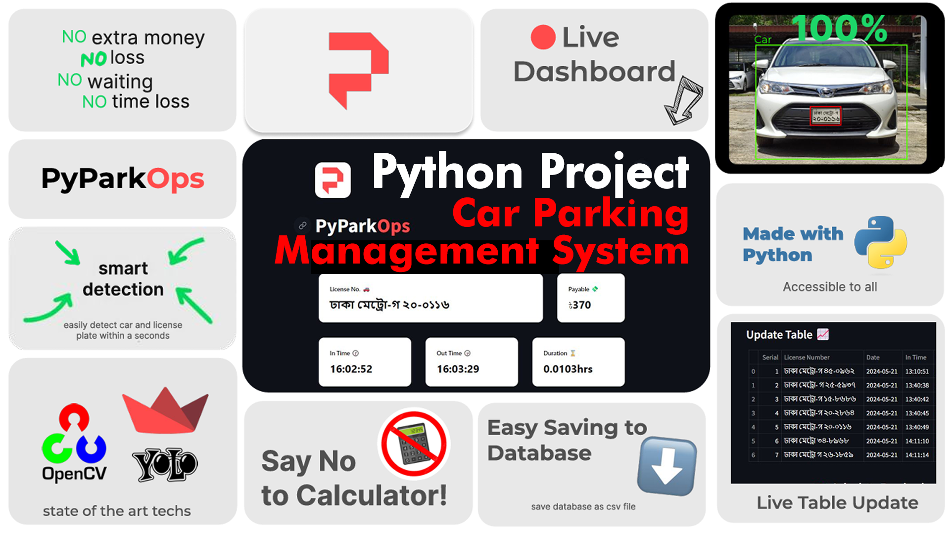 GitHub - garodiaa/PyParkOps