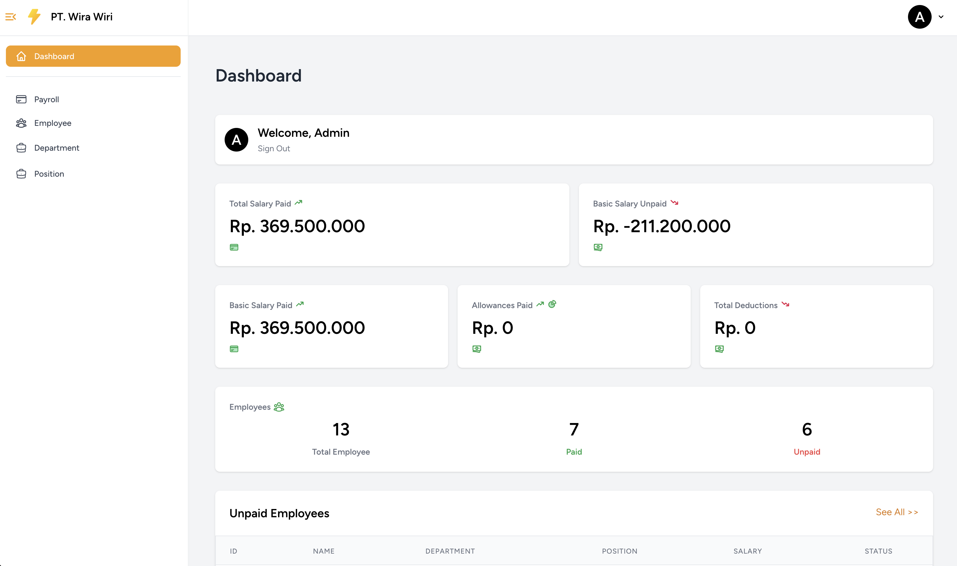 GitHub - wisnuwiry/penggajian-manajemen-proyek
