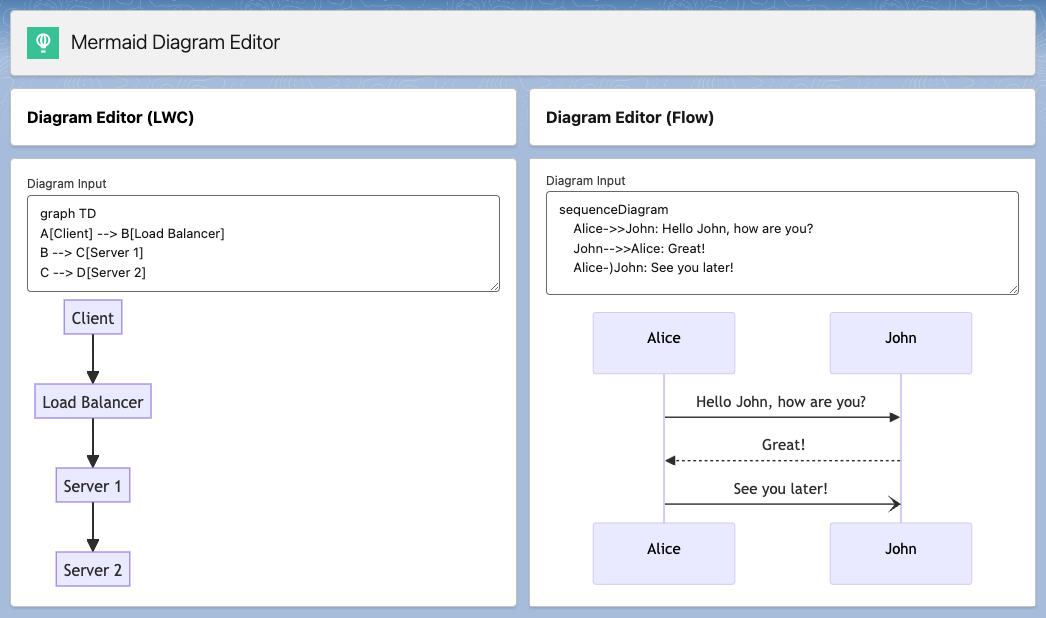 GitHub - isalew/mermaid-sf: Embed Mermaid.js diagrams as Lightning Web ...