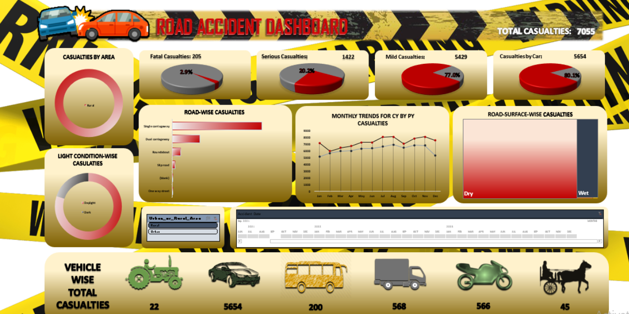 GitHub - shahreyaryahya/road_accident_tracker
