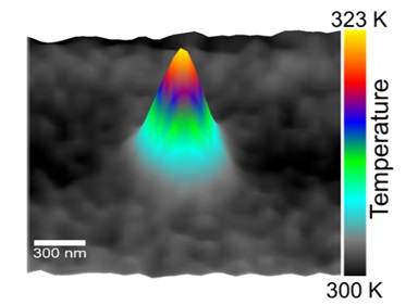 GitHub - FEM-LaB/Houssem-Rezgui: Config files for my GitHub profile.