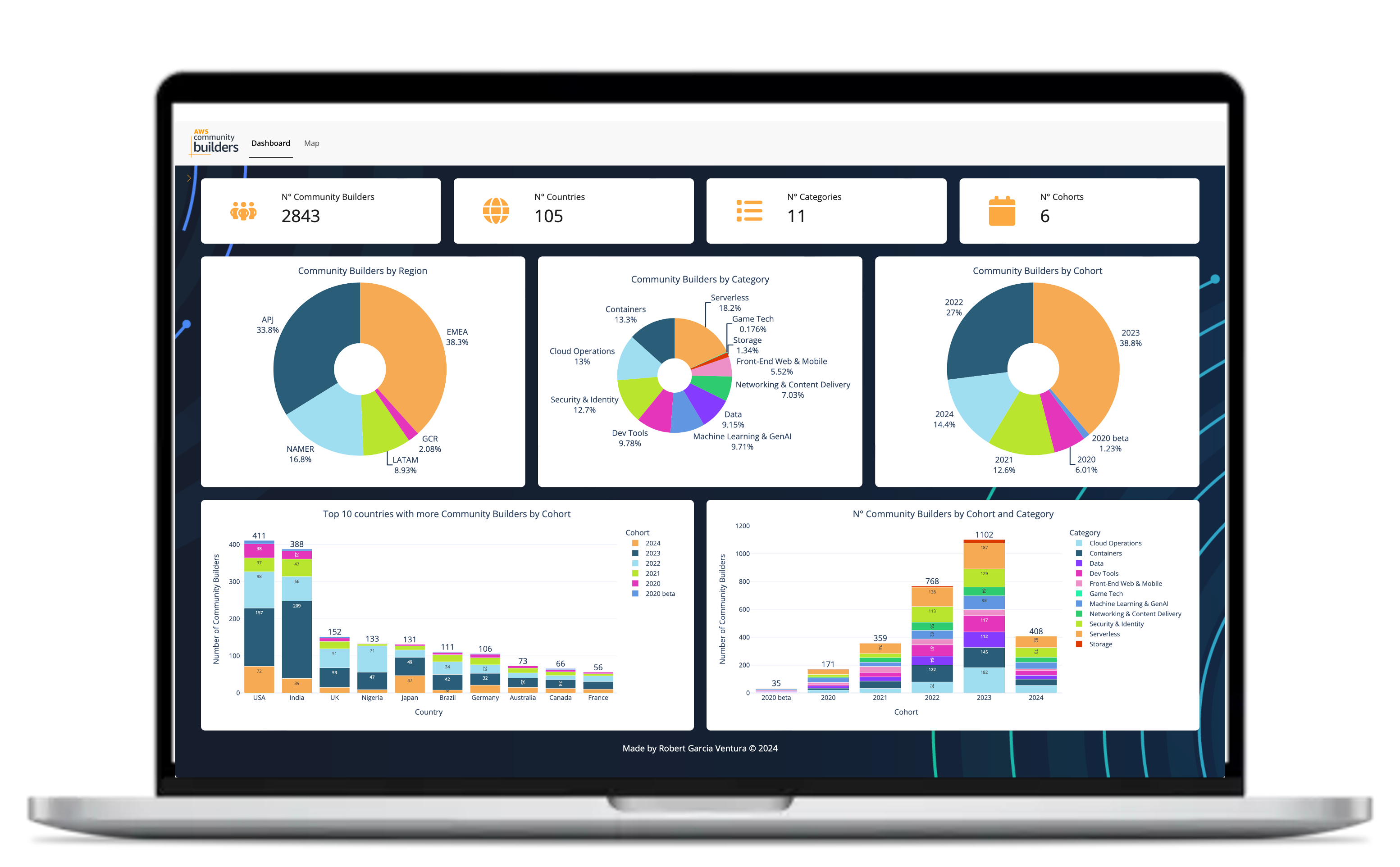 GitHub - robertgv/aws-community-builders-dashboard: Welcome to the AWS Community Builders ...