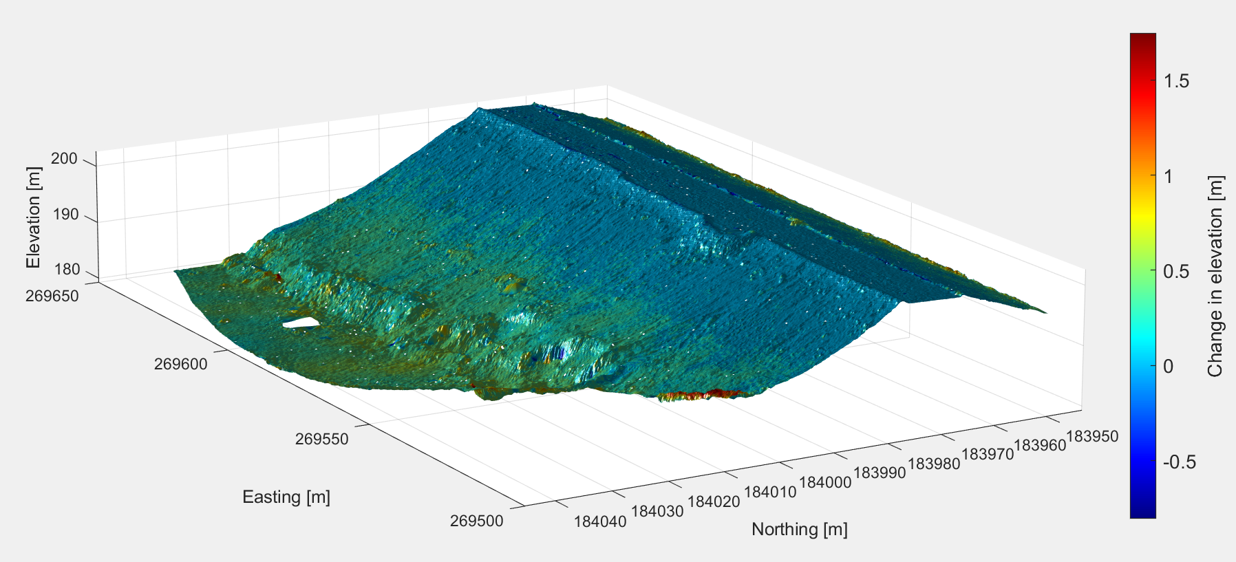 Github H Anjru3d Tiff Plot Plot A Geotiff In 3d With The Option Of Coloring The 3d Plot By