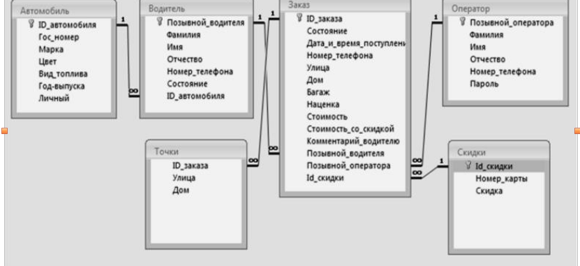 GitHub - KatenKyoukotsu/Database-mysql-practice: Cluster-load-balancer GitHub - KatenKyoukotsu/Database-mysql-practice: Cluster-load-balancer