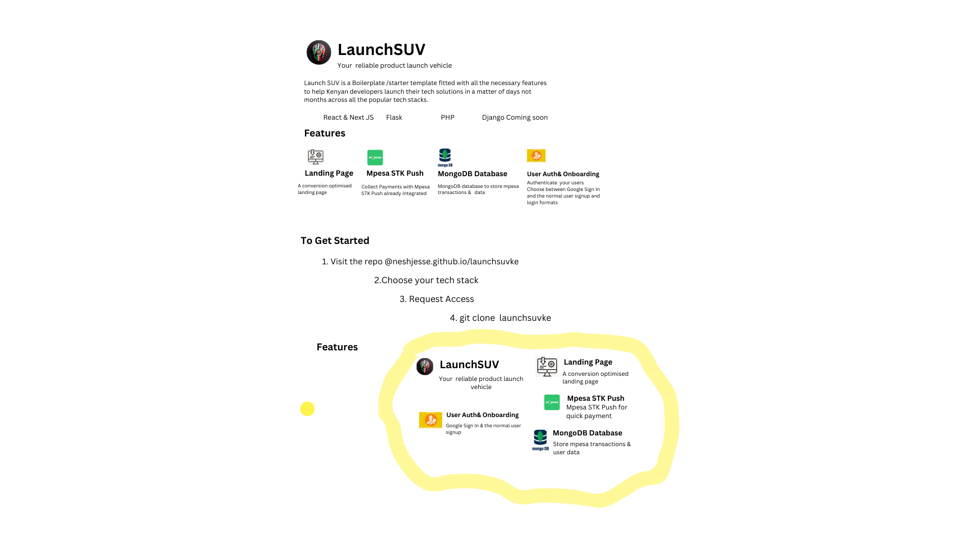 GitHub - NeshJesse/reactjs-suv: The REACT JS Boilerplate for Kenyan developers