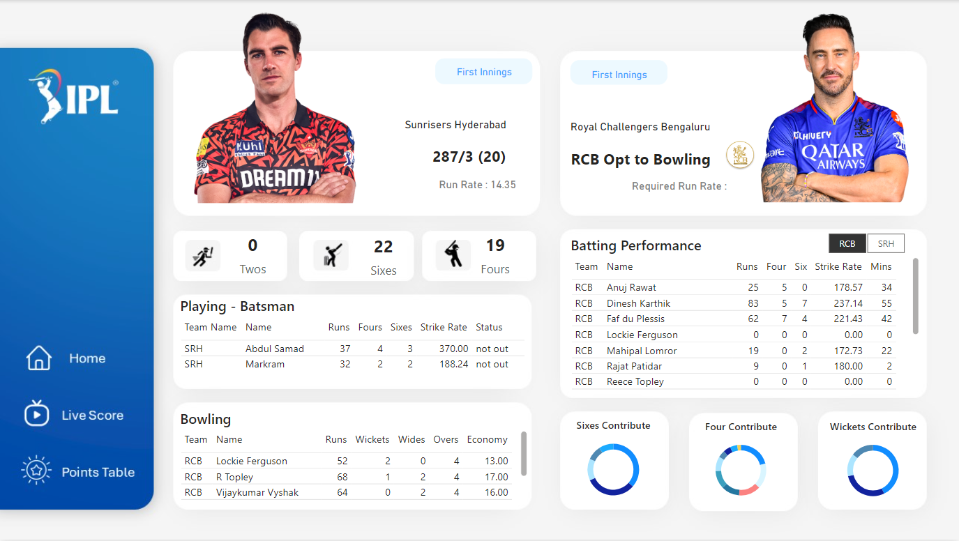 GitHub - pandeyramesh677/IPL-Insights-Cricket-Dashboard: IPL Insights is an interactive ...